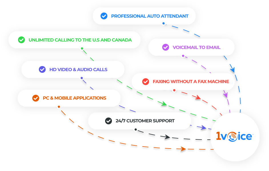 One Phone System, Thousands of Possibilities | 1Voice